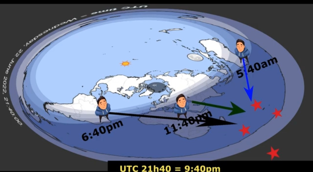 Astronomy/Stars/Planets – Flat Earth Answers